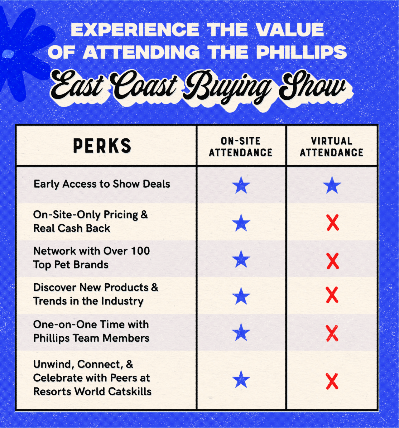 Phillips Pet - East Coast Buying Show 2026 - Phillips Pet Food & Supplies